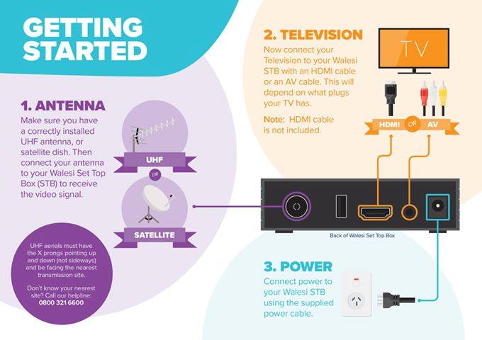 Walesi TV Box — Universal Electronics