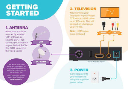 Walesi TV Box — Universal Electronics